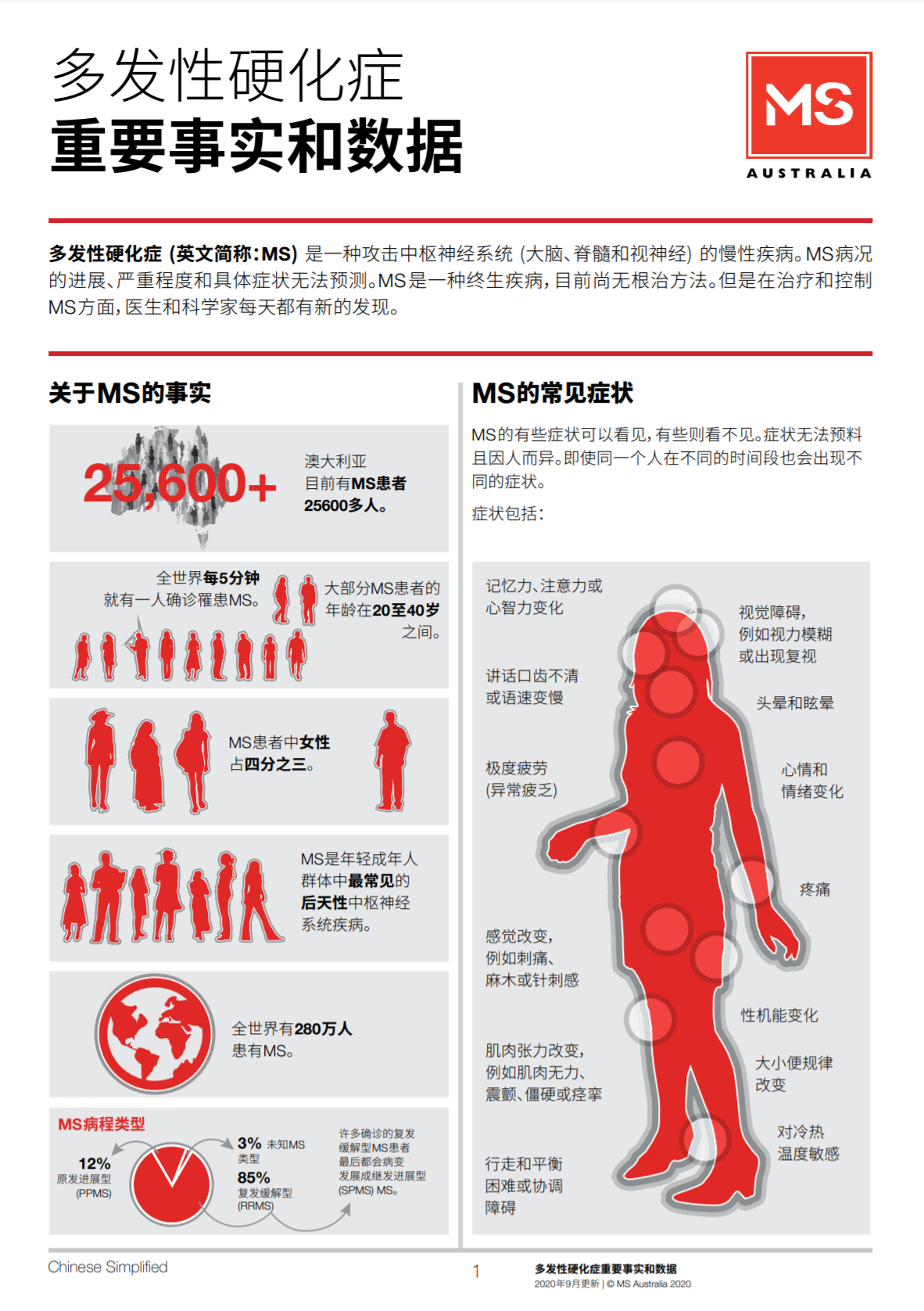 Key Facts and Figures About MS (Chinese Simplified) - MS Australia