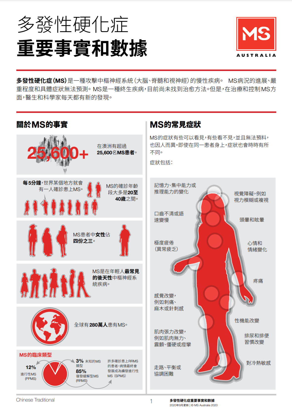 Key Facts and Figures About MS (Chinese Traditional) - MS Australia