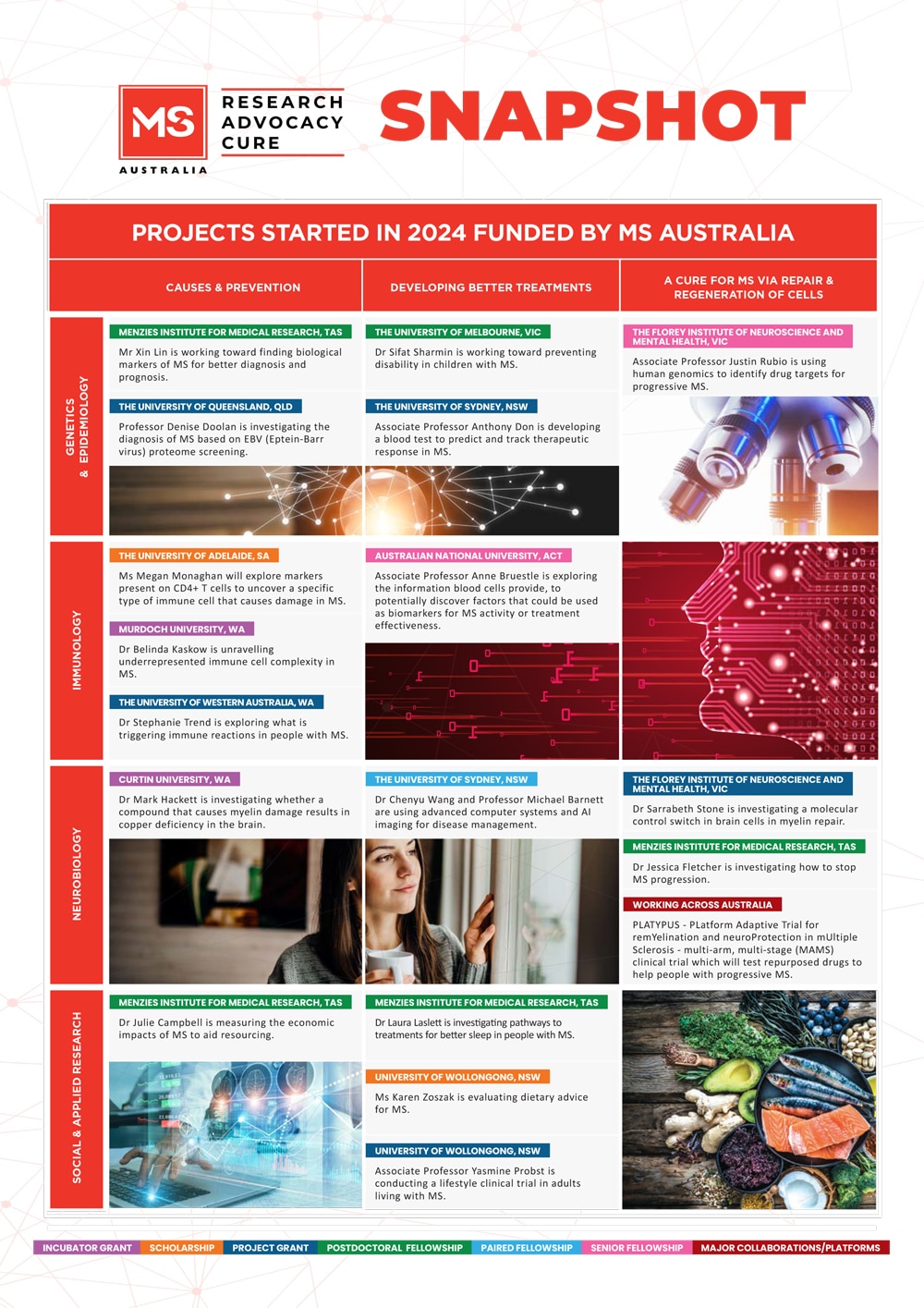 Publications Archive - Page 2 of 14 - MS Australia